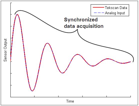 High Speed External Input Box | Tekscan